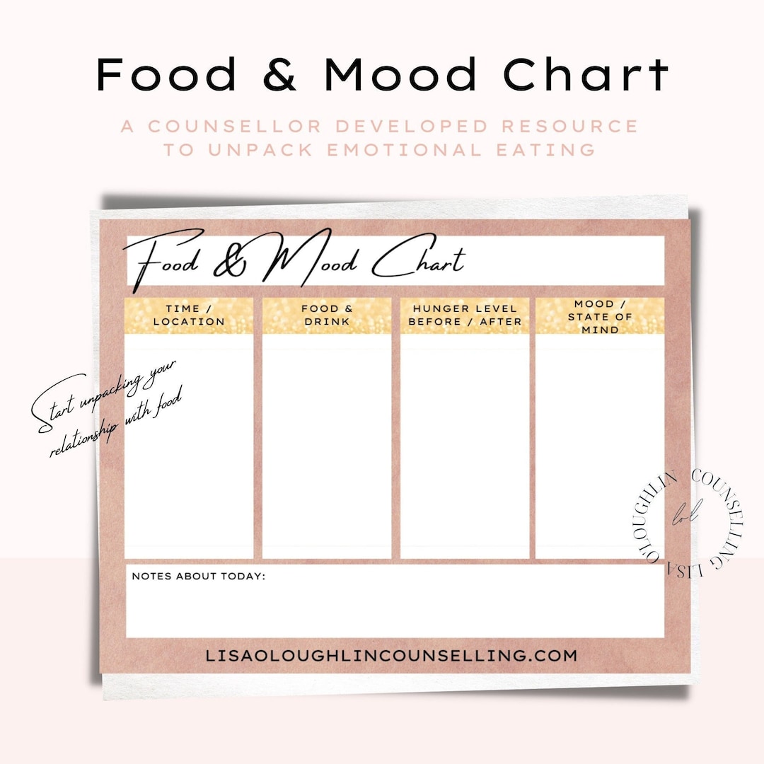 Food & Mood Chart, Emotional Eating Tracker, Counselling, Psychology ...
