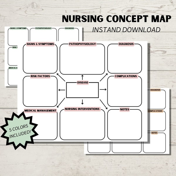 Nursing Concept Map Disease - Etsy
