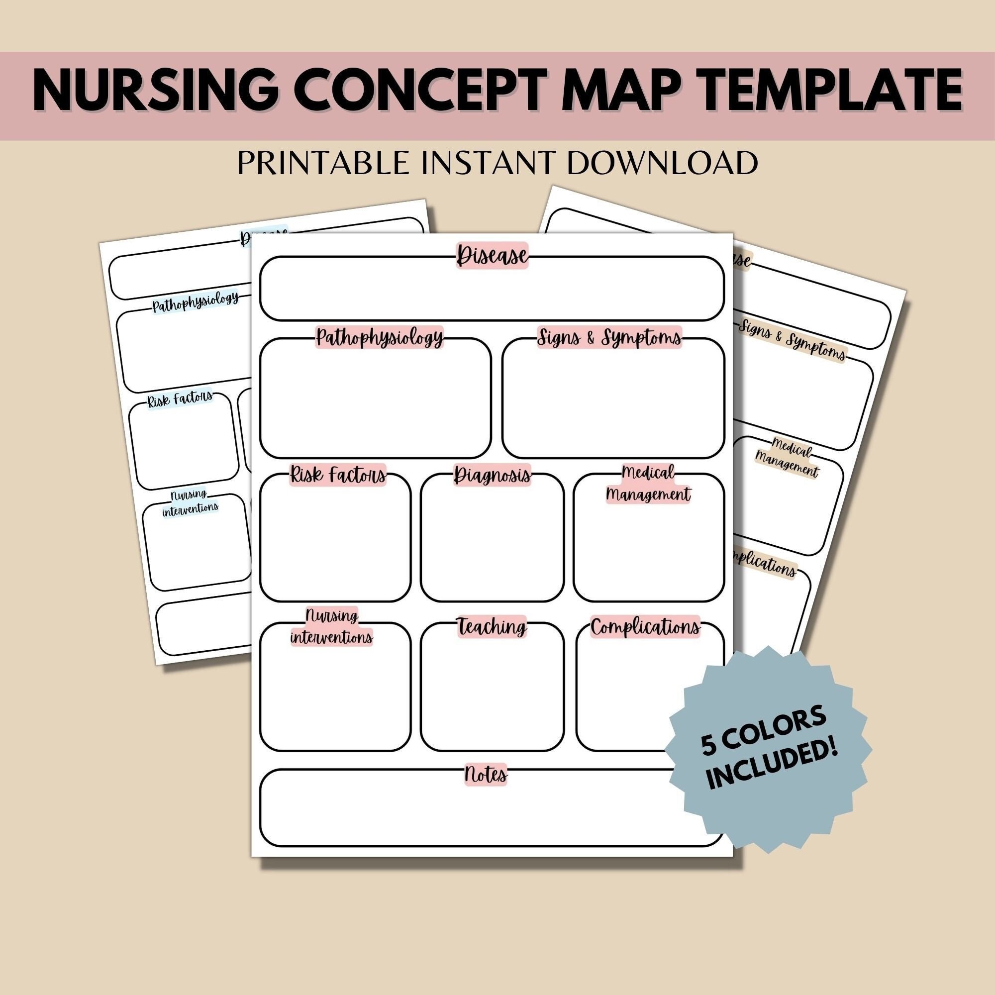 Nursing Concept Map, Nursing School Notes, Disease Template, Nursing ...