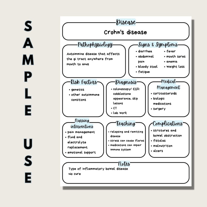 Nursing Concept Map, Nursing School Notes, Disease Template, Nursing ...
