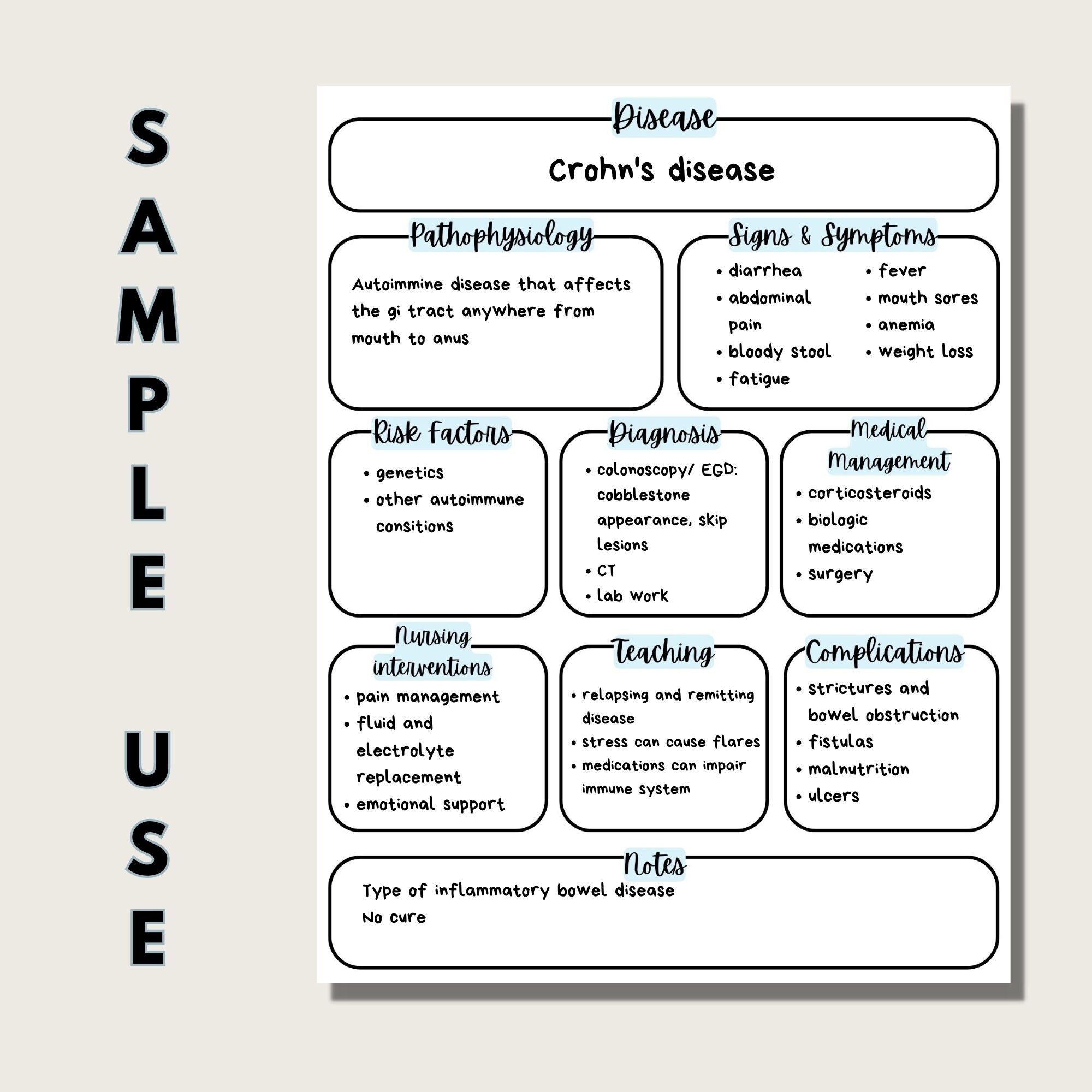Nursing Concept Map, Nursing School Notes, Disease Template, Nursing ...