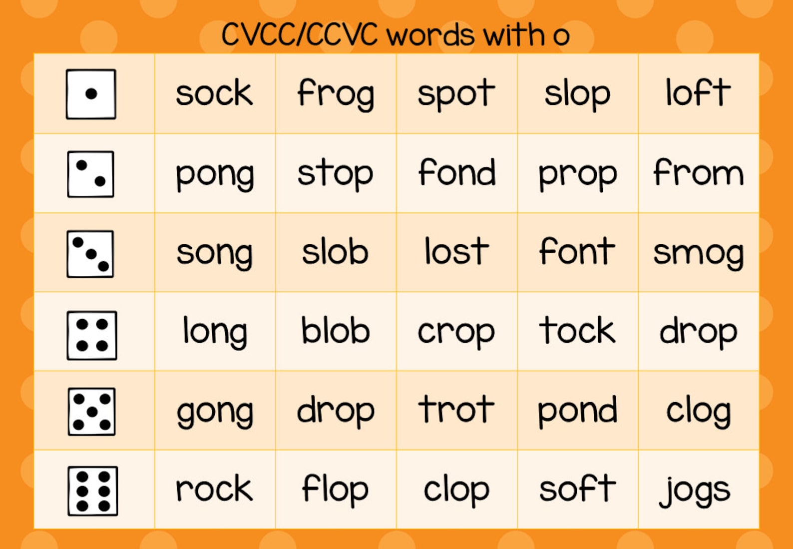 Roll the Dice CVCC CCVC Word Game Boards - Etsy