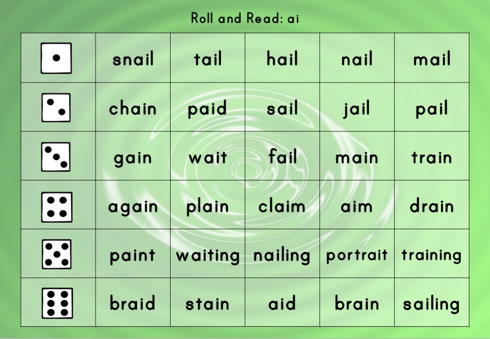 Read Write Inc (RWI) Phonics Set 3 Roll and Read Board Games (PDF) - Etsy