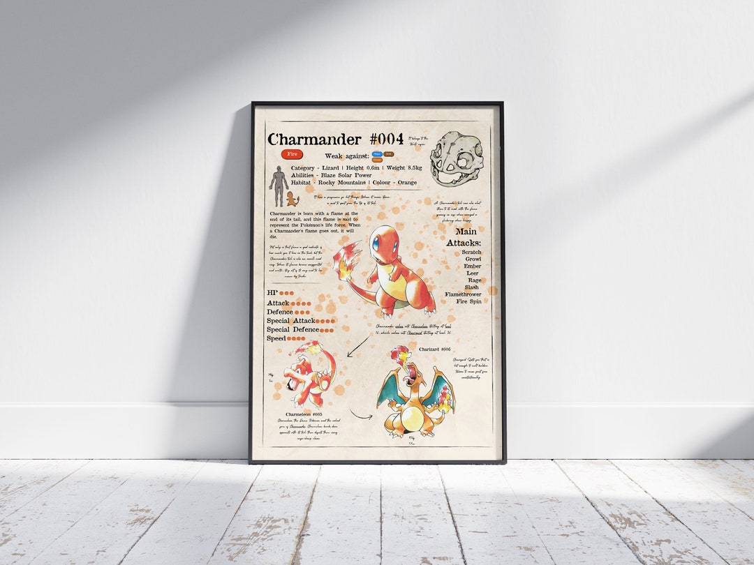 Vintage Pocket Monsters Gen 1 Gaming Room Poster, Gaming Wall Poster ...