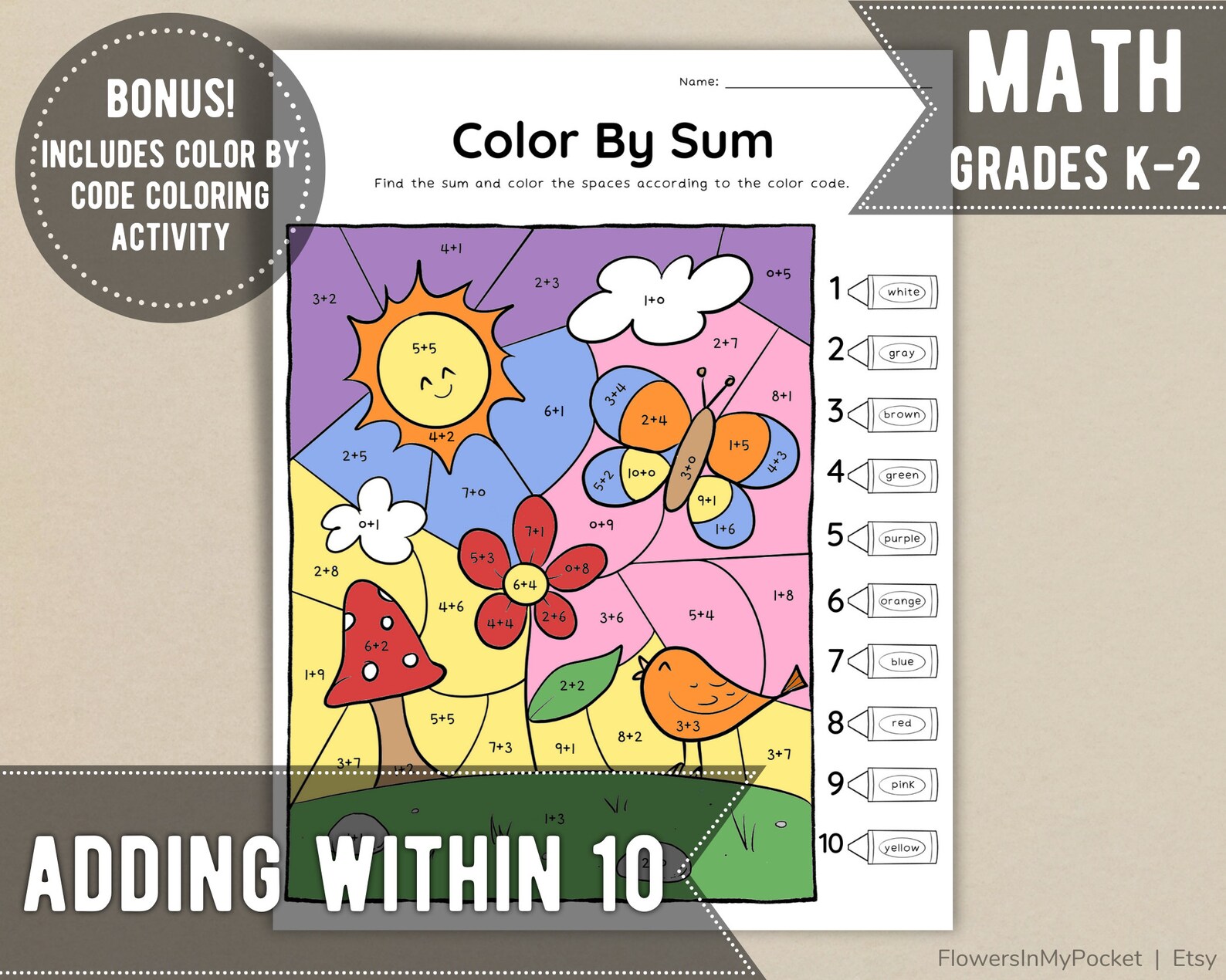 Fact Families Within Ten | 25 Printable Worksheets | Addition ...