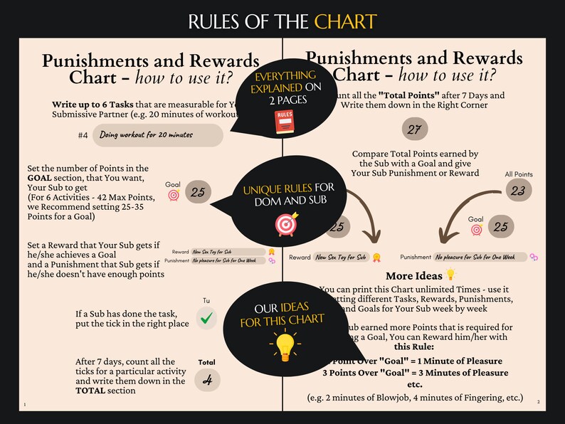 Punishment and Reward Chart for Submissive. BDSM Chore Chart - Etsy UK