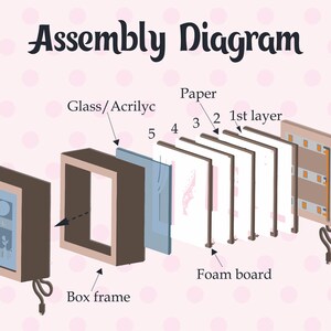 Zodiac Libra Shadow Box SVG Template, Astrological Signs Papercut ...