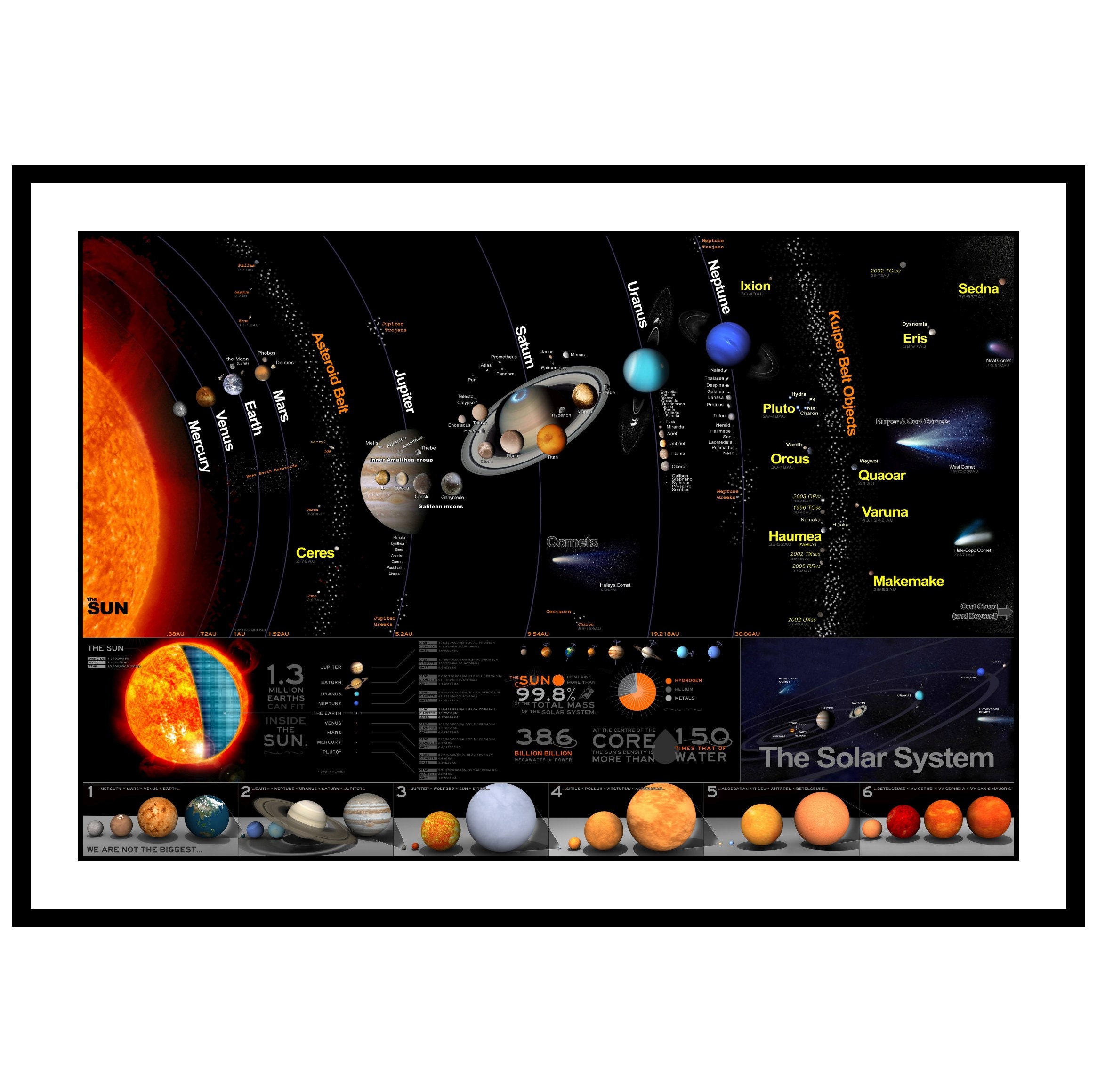 Aldebaran Solar System