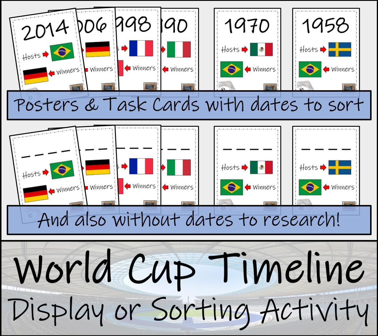 Soccer World Cup Timeline Display Research and Sorting Activity - Etsy