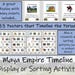 Maya Empire Timeline Display Research and Sorting Activity - Etsy