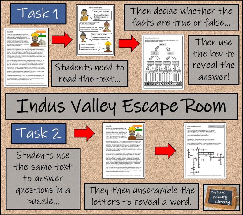 Indus Valley Civilization Escape Room Activity - Etsy