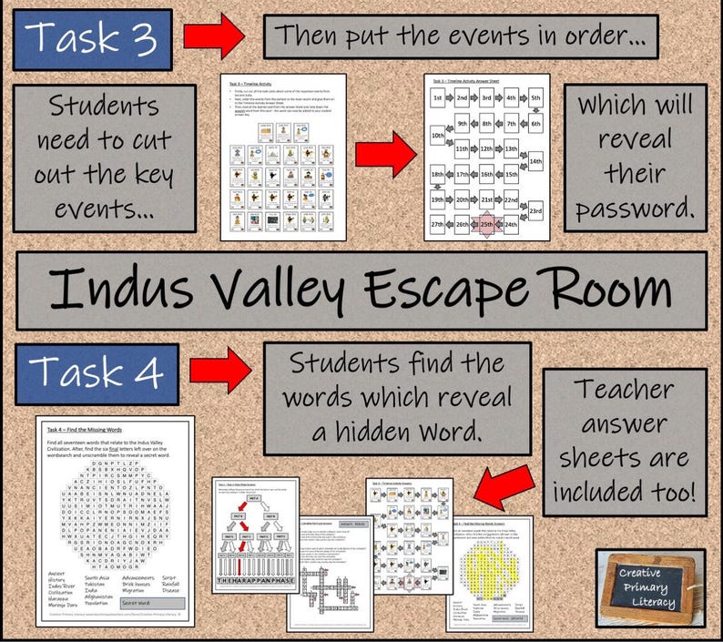 Indus Valley Civilization Escape Room Activity - Etsy