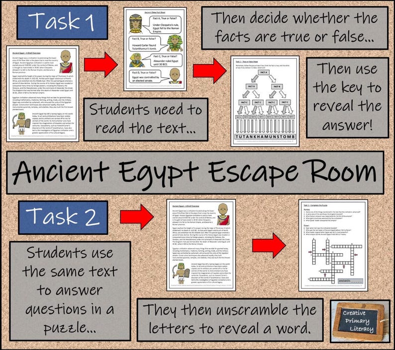 Ancient Egypt Escape Room Activity - Etsy