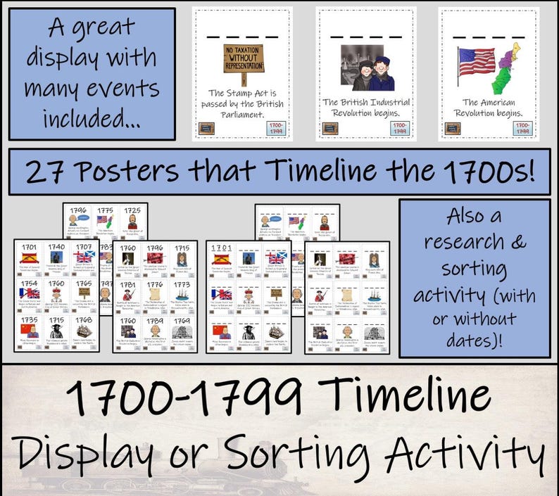 1700 to 1799 Timeline Display Research and Sorting Activity - Etsy