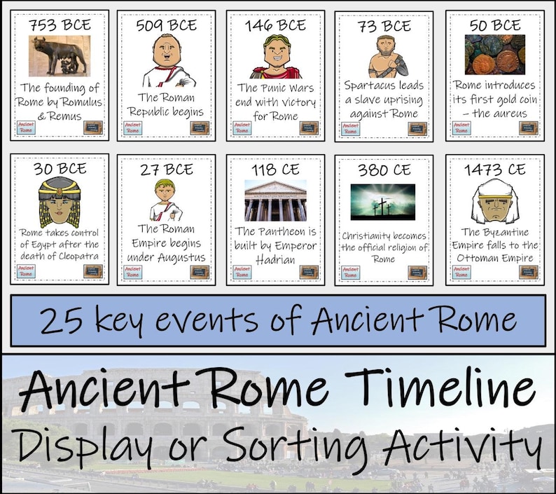 Ancient Rome Timeline Display Research and Sorting Activity - Etsy
