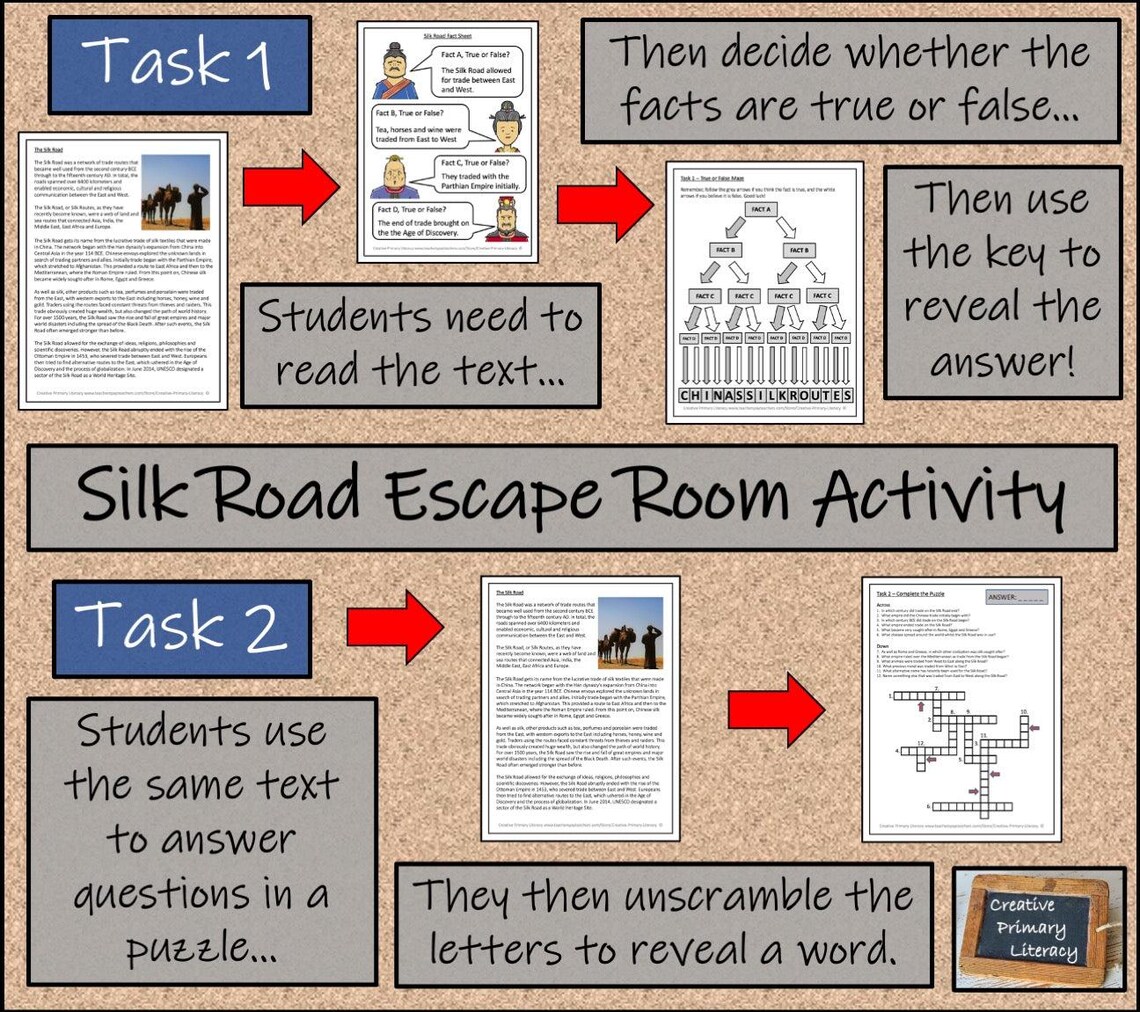 The Silk Road Escape Room Activity - Etsy