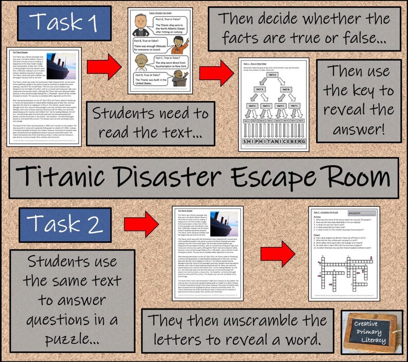 The Titanic Disaster Escape Room Activity - Etsy