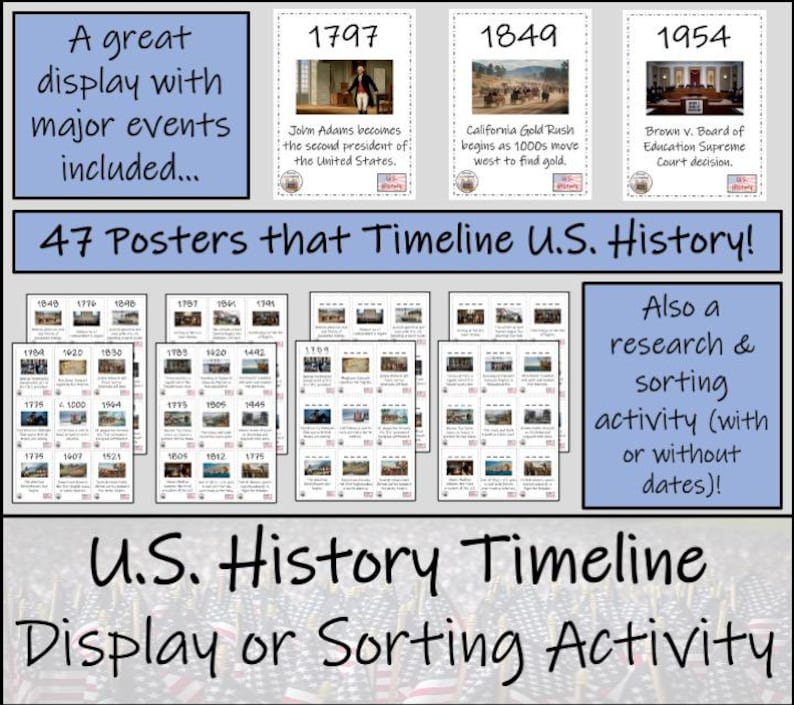 US History Timeline Display Research and Sorting Activity - Etsy