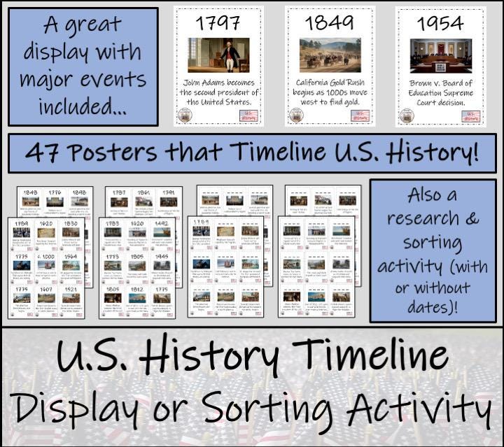 US History Timeline Activity & Classroom Display - Etsy