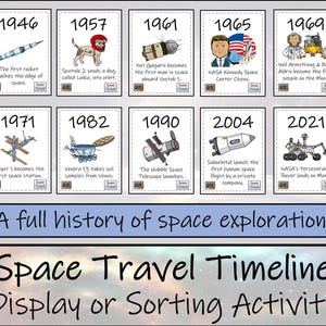 Space Travel Timeline Display Research and Sorting Activity - Etsy