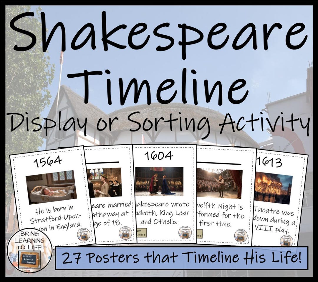 William Shakespeare Timeline Display Research and Sorting Activity - Etsy