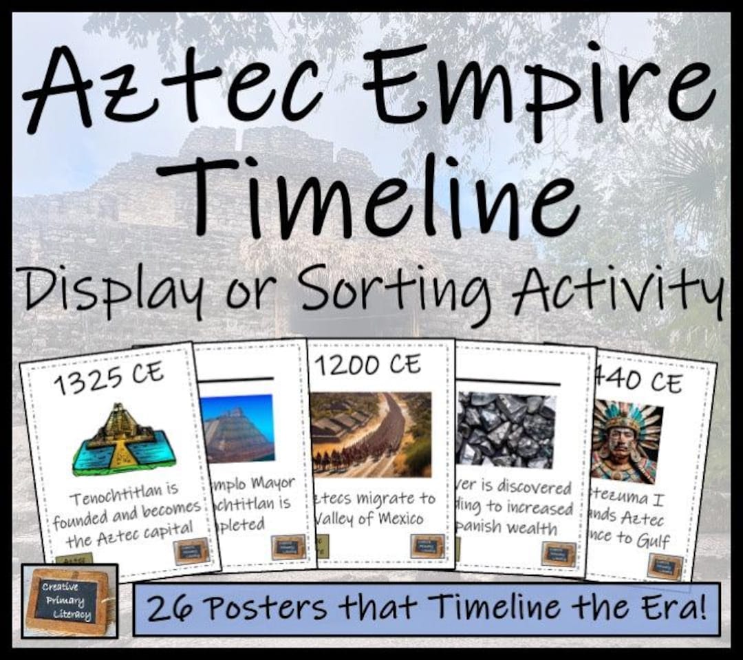 Aztec Empire Timeline Display Research and Sorting Activity - Etsy