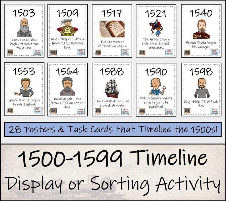 1500 to 1599 Timeline Display Research and Sorting Activity - Etsy
