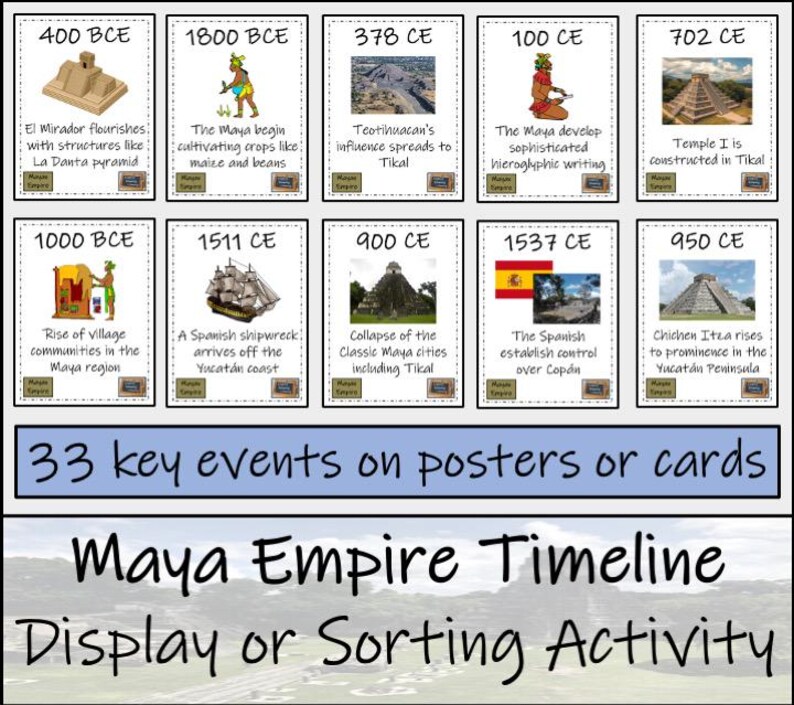 Maya Empire Timeline Display Research and Sorting Activity - Etsy