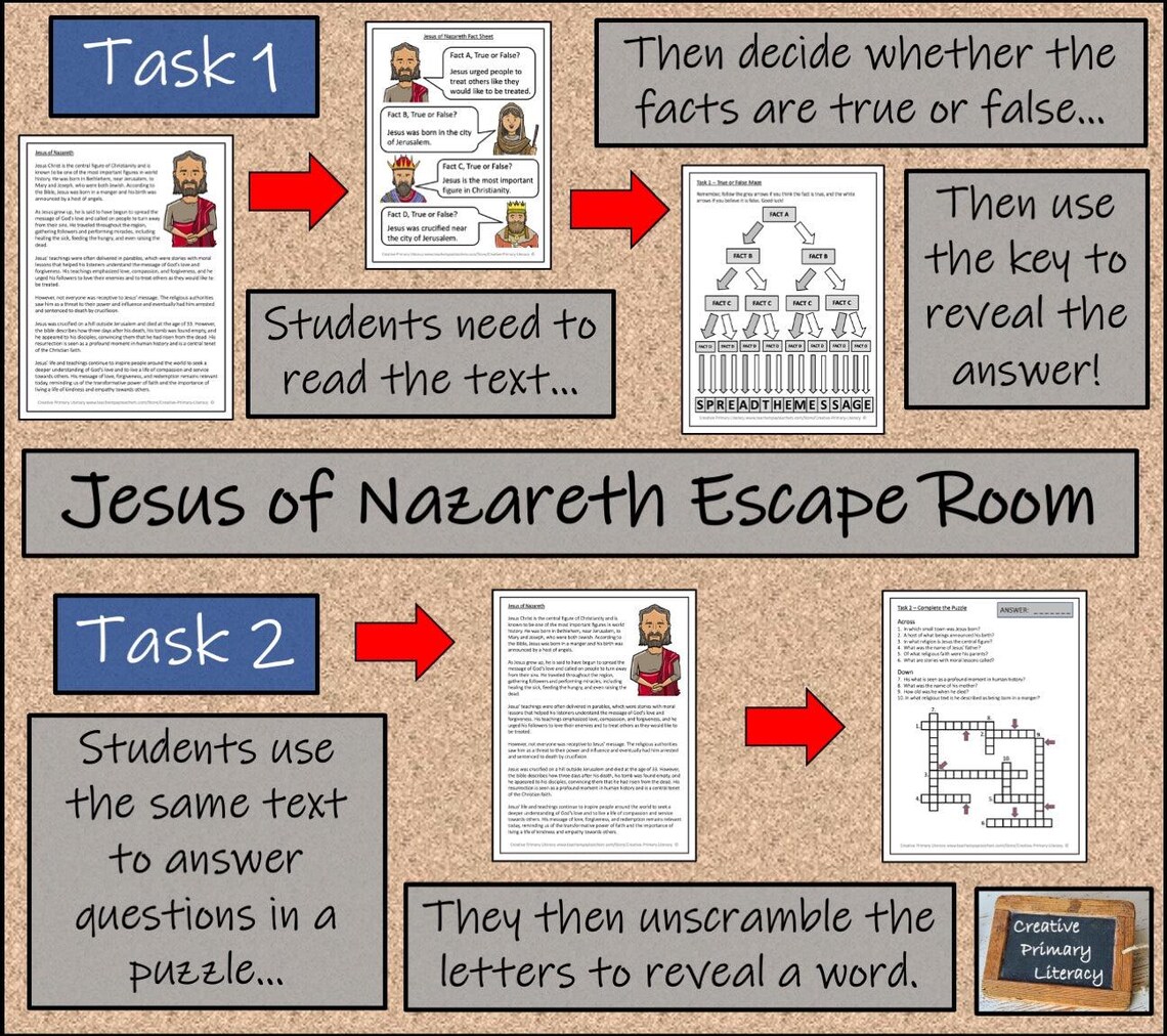 Jesus of Nazareth Escape Room Activity - Etsy