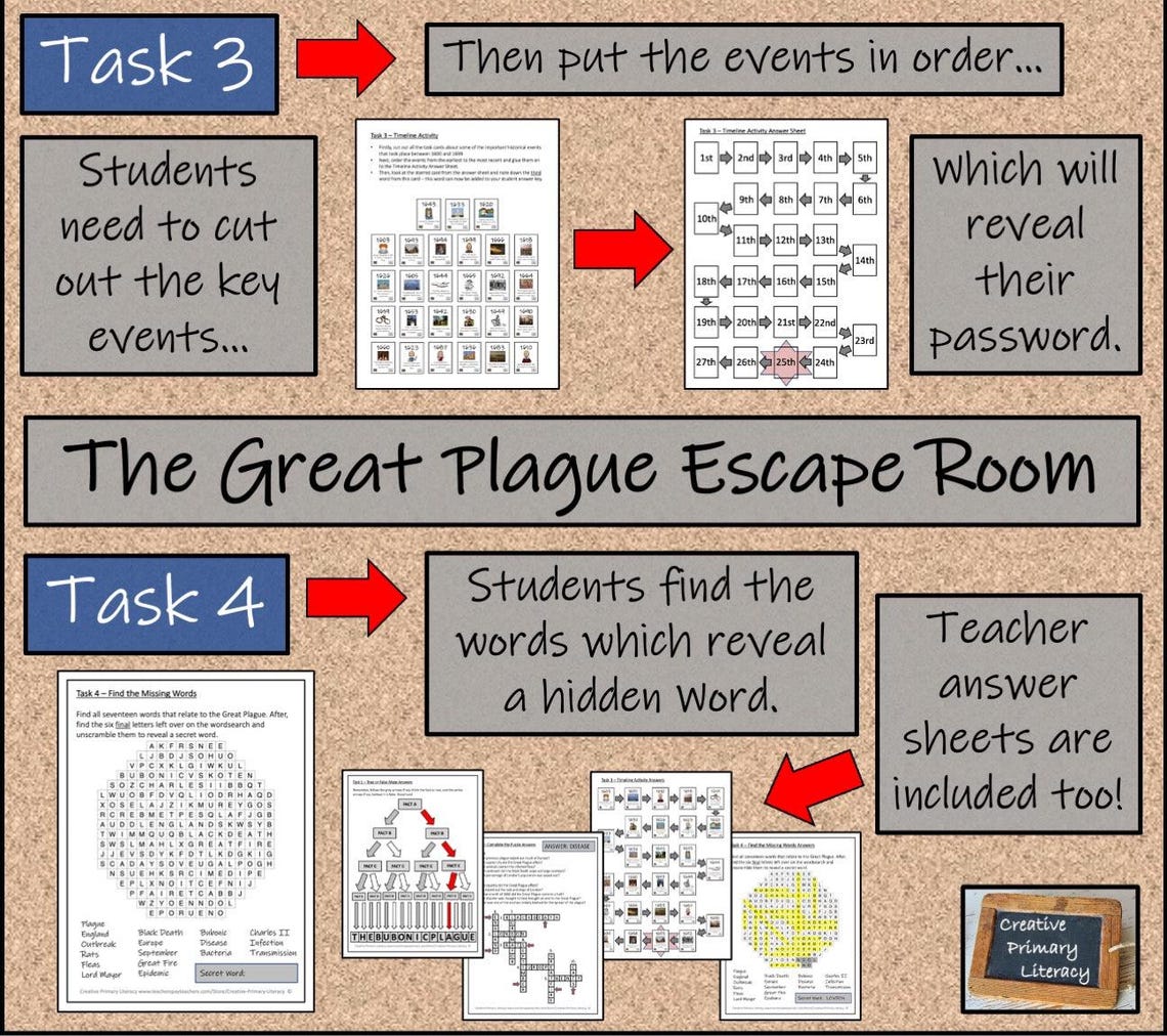 The Great Plague Escape Room Activity - Etsy