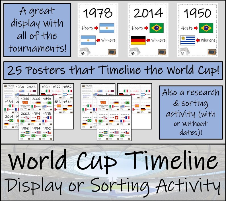 Soccer World Cup Timeline Display Research and Sorting Activity - Etsy