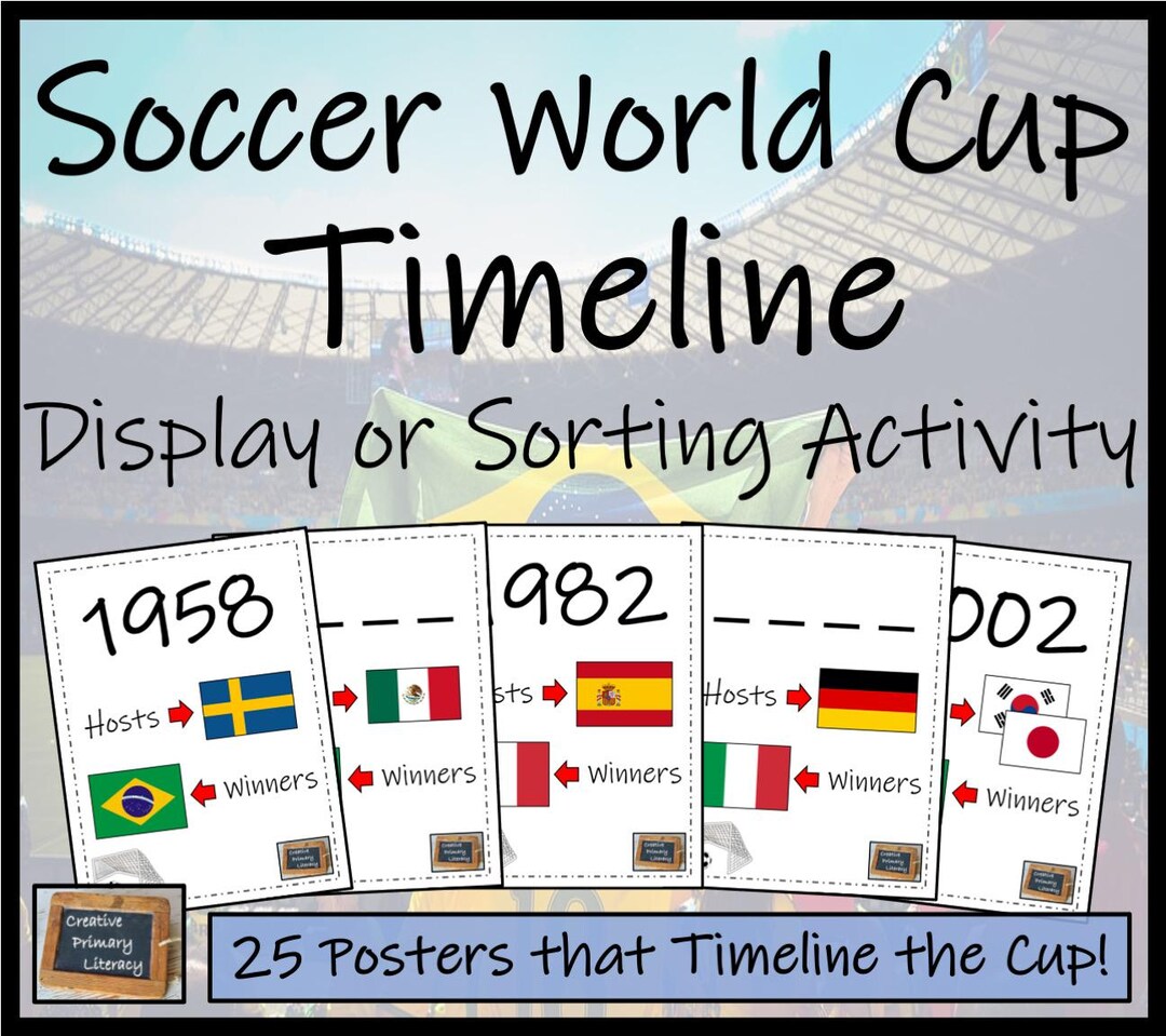 Soccer World Cup Timeline Display Research and Sorting Activity - Etsy