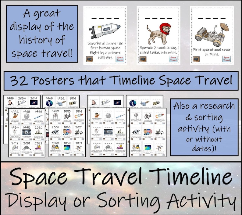 Space Travel Timeline Display Research and Sorting Activity - Etsy