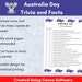 Australia Day, Trivia and Facts, Australia Party Game, Aussie ...