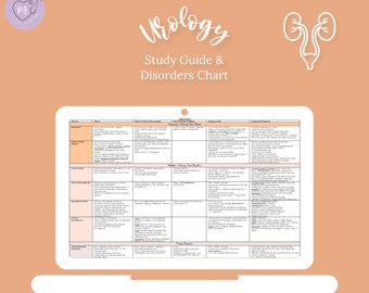 Nephrology Study Guide and Disorders Chart - Etsy