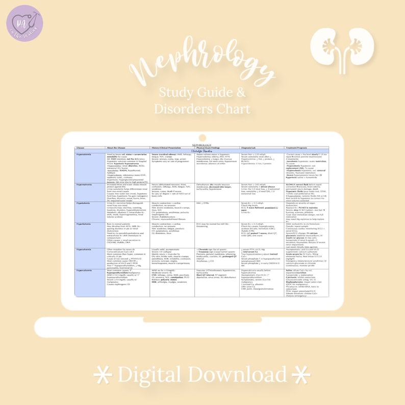 Nephrology Study Guide and Disorders Chart - Etsy