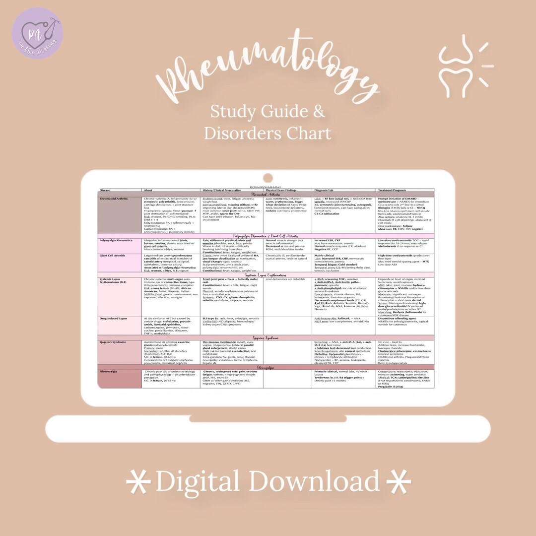 Rheumatology Study Guide And Disorders Chart Etsy