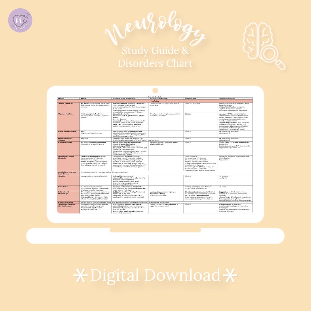 Neurology Study Guide and Disorders Chart - Etsy