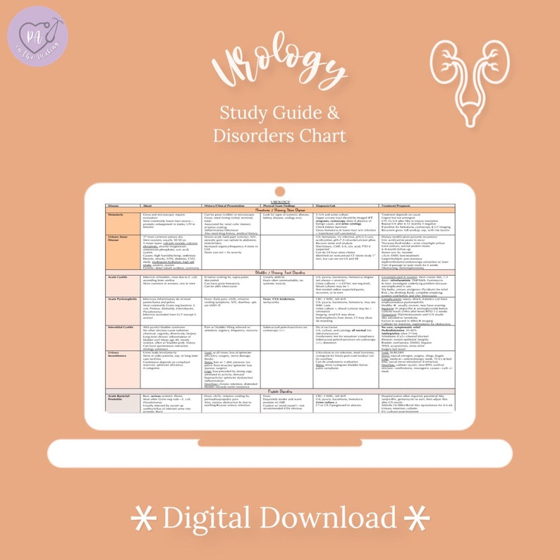 Urology Study Guide and Disorders Chart - Etsy