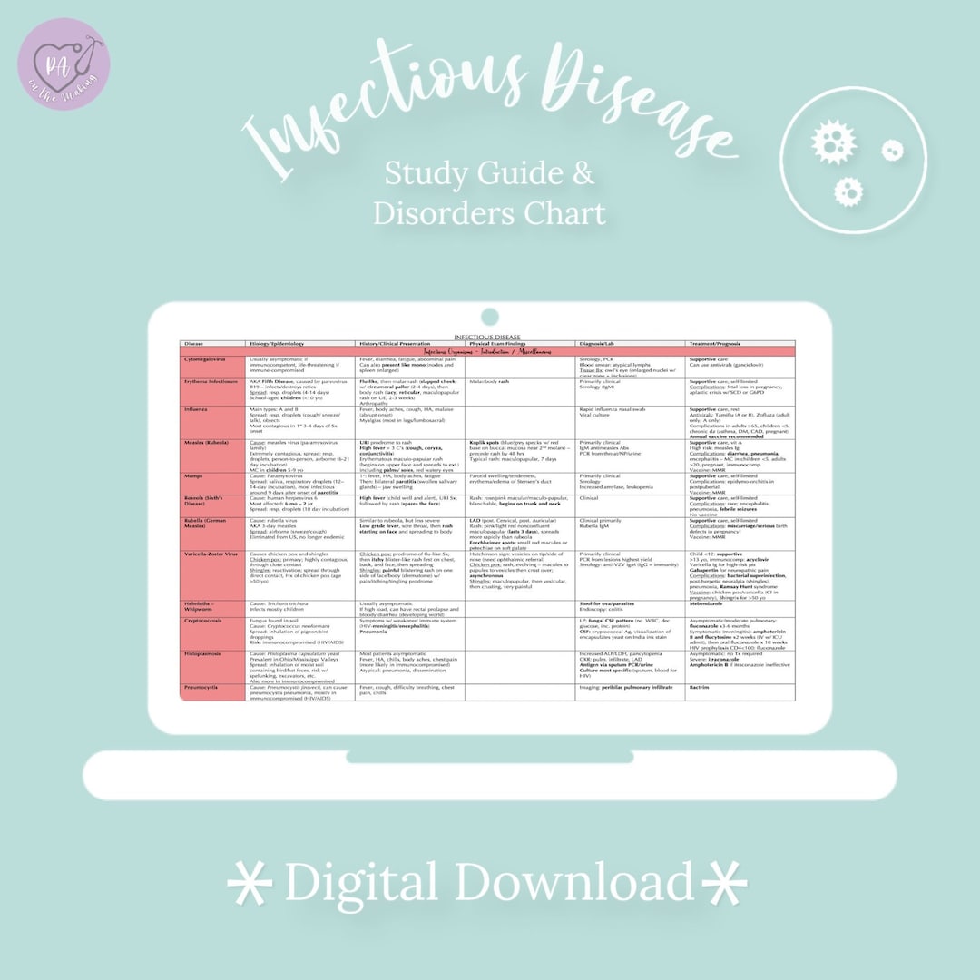 Infectious Disease Study Guide and Disorders Chart - Etsy