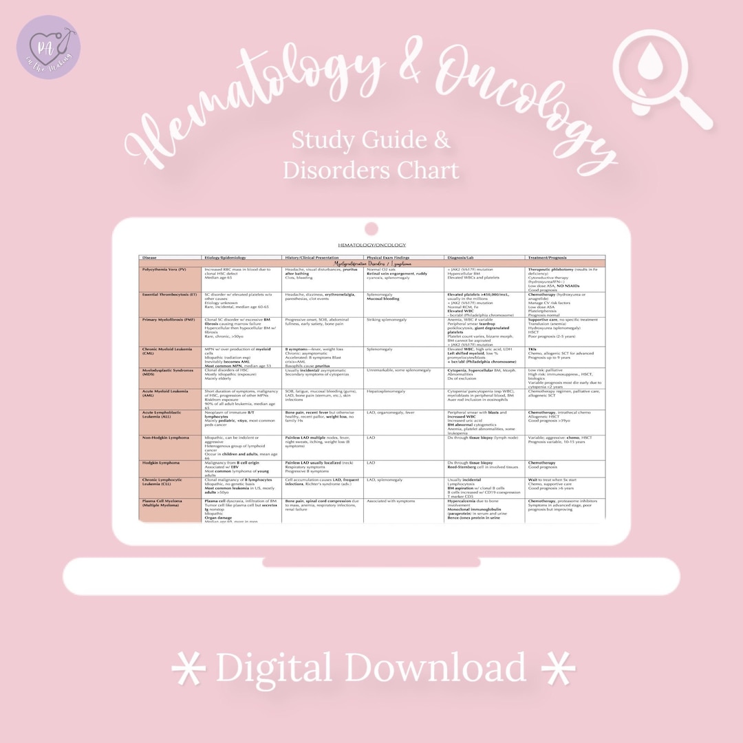 Hematology and Oncology Study Guide and Disorders Chart - Etsy