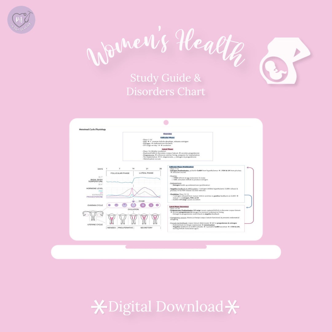 Women’s Health Study Guide and Disorders Chart - Etsy