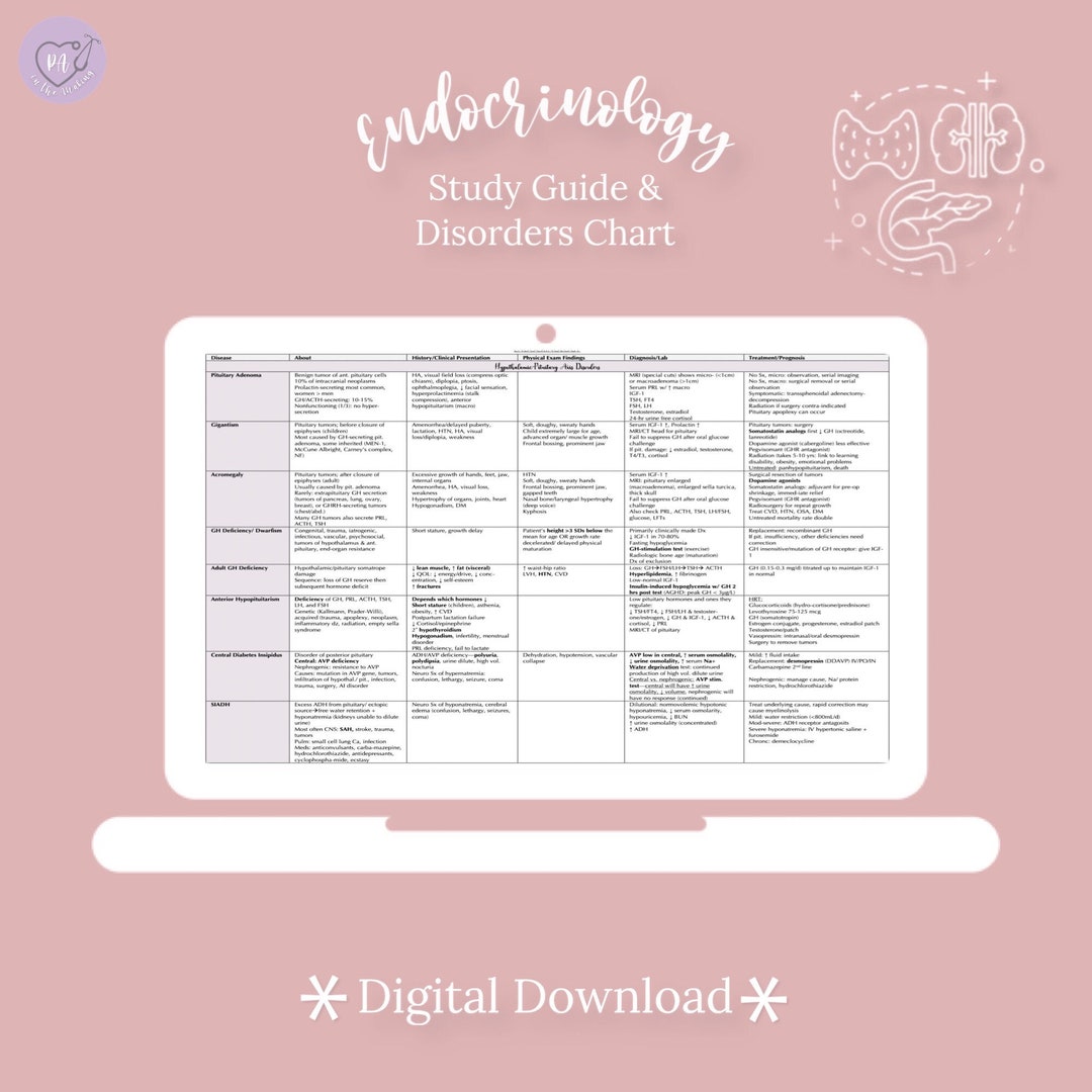 Endocrinology Study Guide and Disorders Chart - Etsy