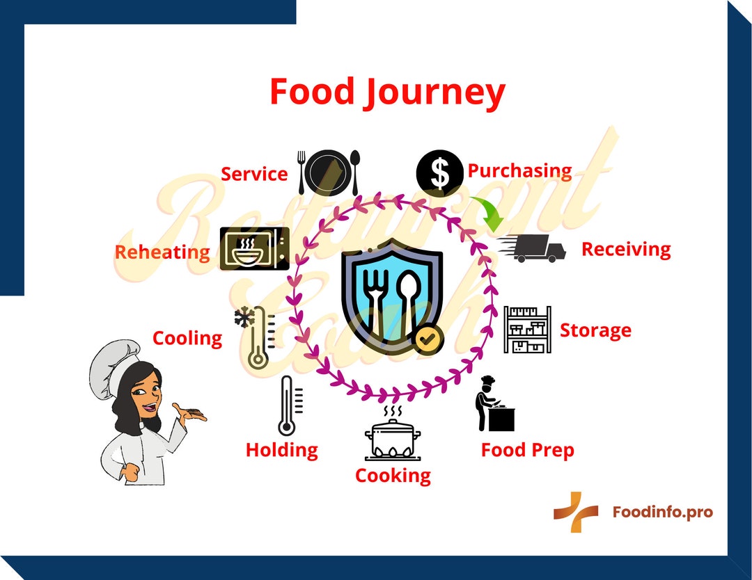 Ensure Kitchen Safety With Our Informative Posters. Promote Cleanliness ...