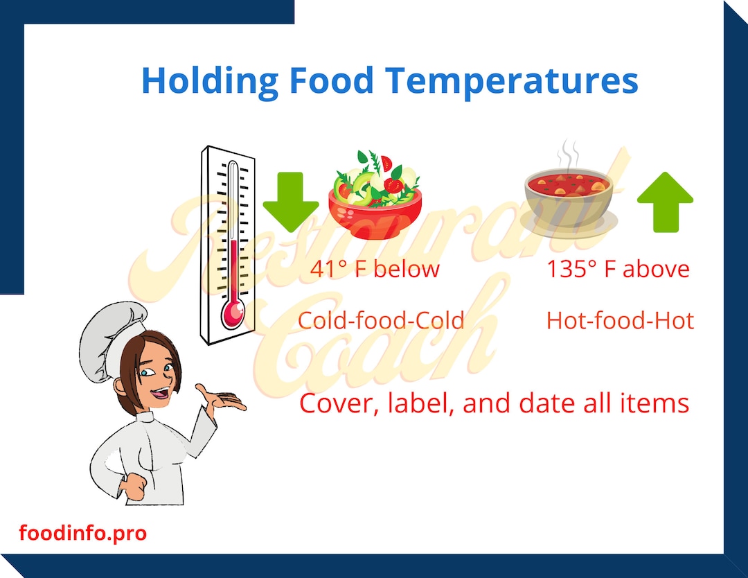 Restaurant Food Holding Temperatures Pdf, Food Safety. - Etsy