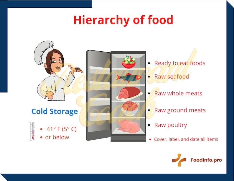 Ensure Kitchen Safety With Our Informative Posters. Promote Cleanliness ...