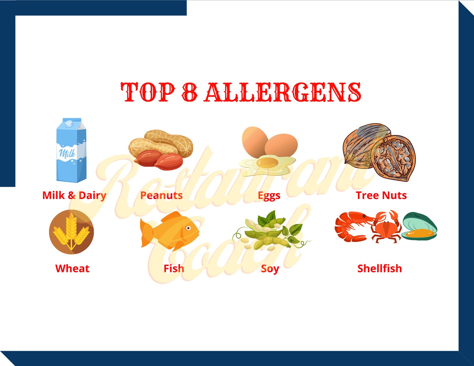 Food Allergens Poster Pdf! - Etsy