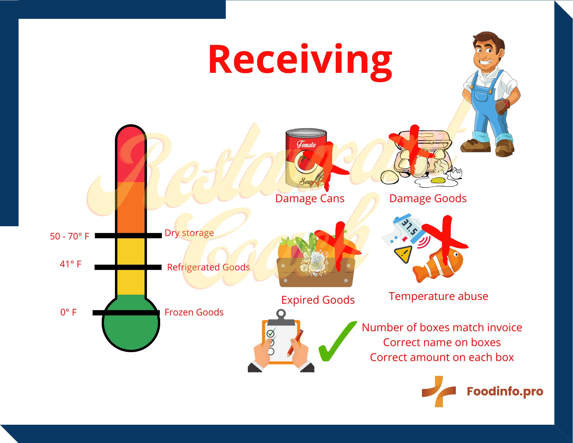 Ensure Kitchen Safety With Our Informative Posters. Promote Cleanliness ...