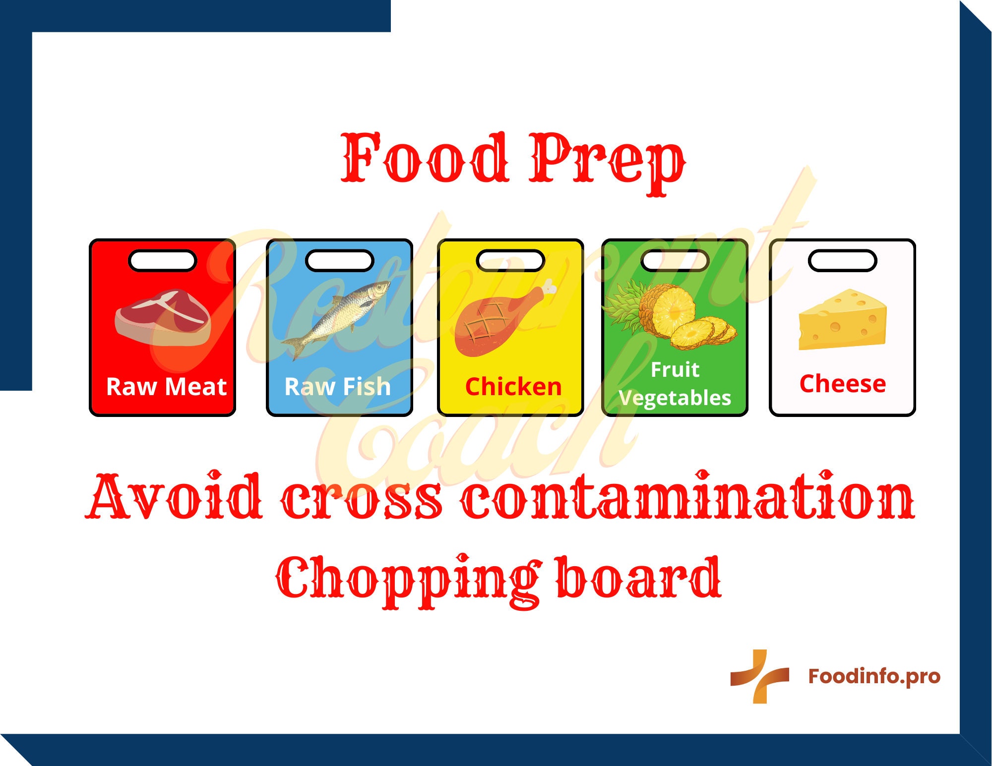 Ensure Kitchen Safety With Our Informative Posters. Promote Cleanliness ...