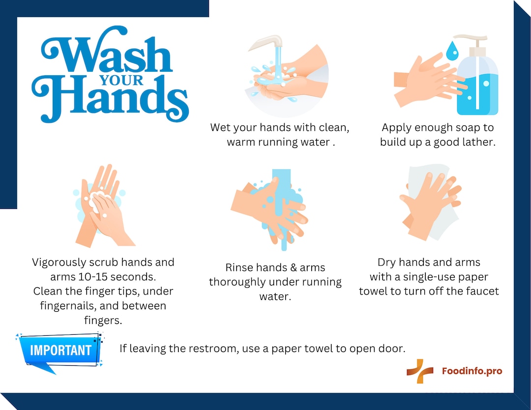 The Importance of Proper Hand Washing in Restaurant Hygiene. Follow ...